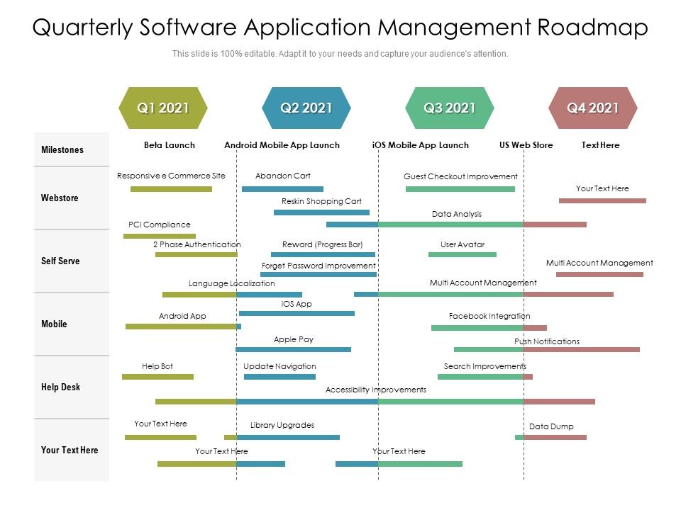 Quarterly Software Application Management Roadmap Topics Quarterly Software Application Management Roadmap Topics