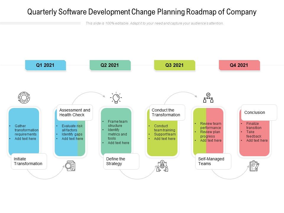 Quarterly Software Development Change Planning Roadmap Of Company Background