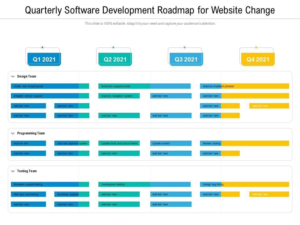 Quarterly Software Development Roadmap For Website Change Brochure