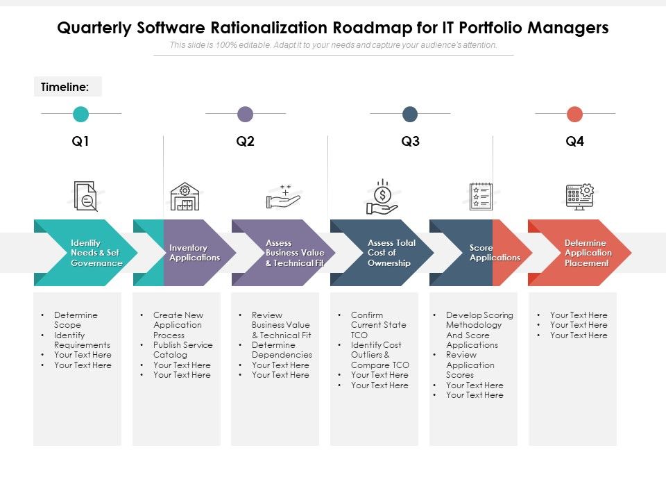 Quarterly Software Rationalization Roadmap For IT Portfolio Managers ... Quarterly Software Rationalization Roadmap For IT Portfolio Managers ...
