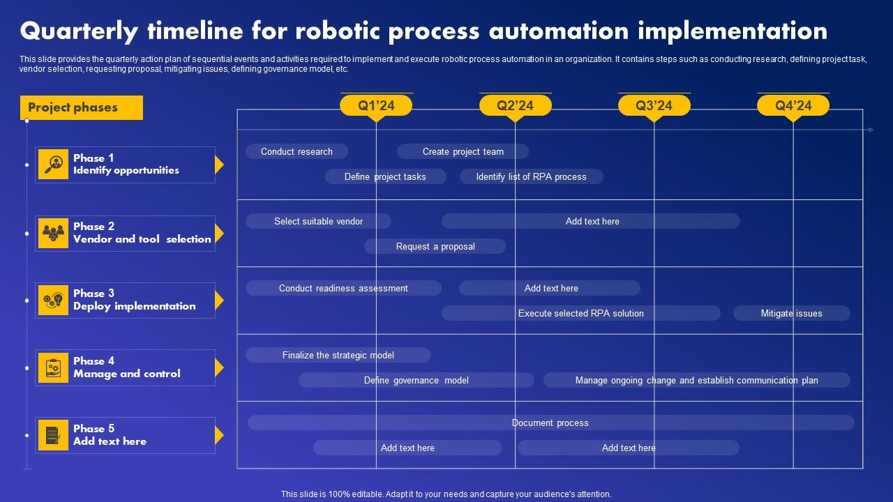 Quarterly Timeline For Robotic Process Automation Implementation Pictures PDF