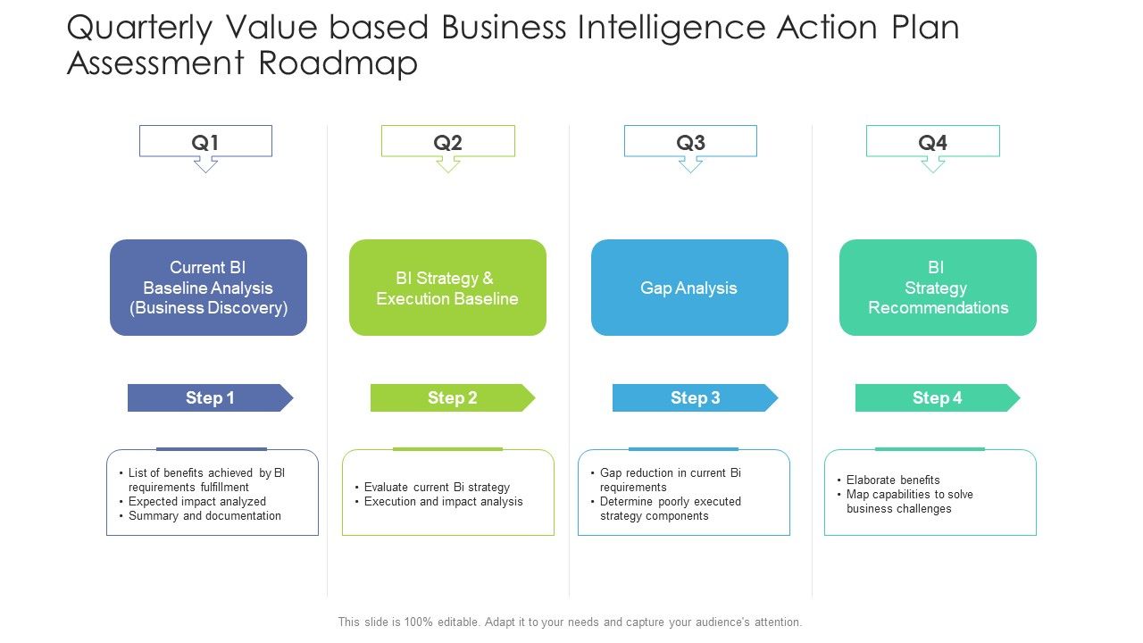 Quarterly Value Based Business Intelligence Action Plan Assessment ... Quarterly Value Based Business Intelligence Action Plan Assessment ...