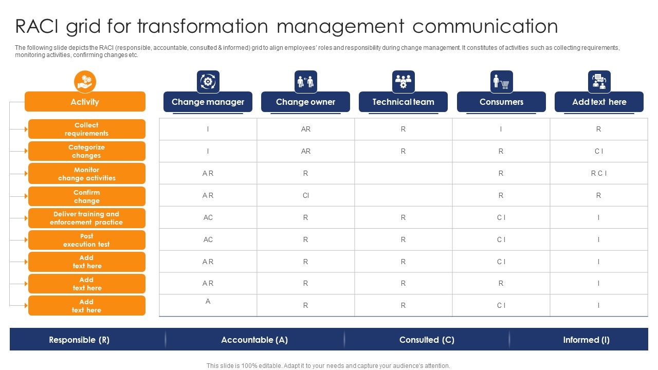 RACI Grid For Transformation Management Communication Microsoft PDF