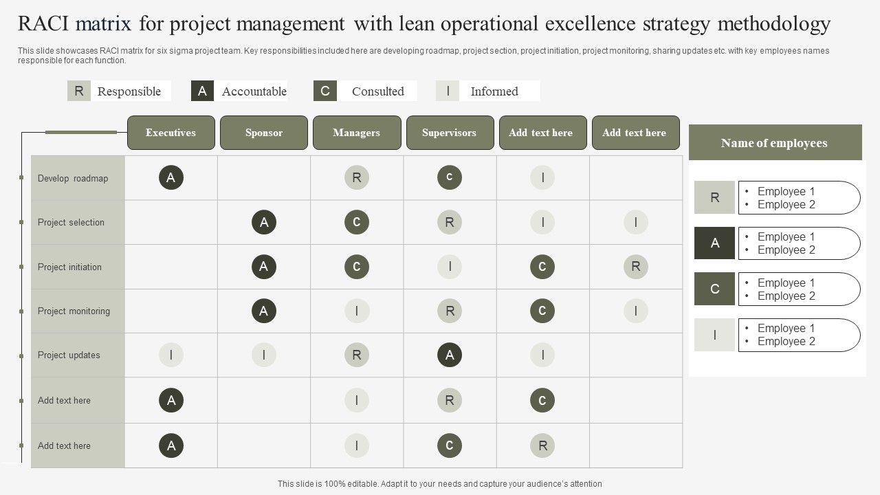 RACI Matrix For Project Management With Lean Operational Excellence ... RACI Matrix For Project Management With Lean Operational Excellence ...