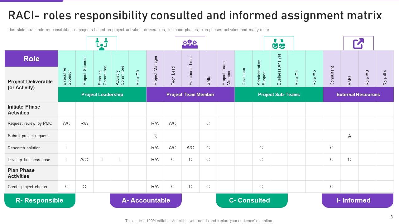 Raci Matrix Ppt Powerpoint Presentation Complete Deck With Slides