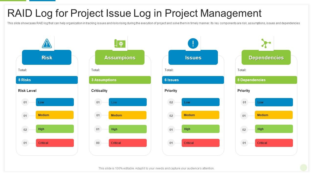RAID Log For Project Issue Log In Project Management Ppt PowerPoint Presentation File Design ...