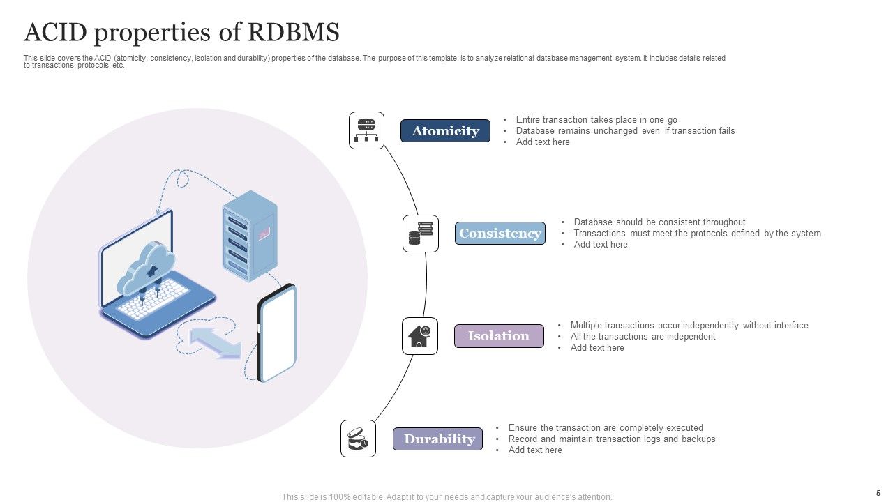 RDBMS Ppt PowerPoint Presentation Complete Deck With Slides