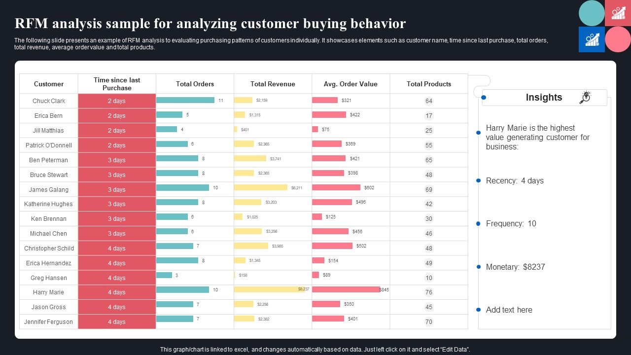 Rfm Analysis Sample For Analyzing Customer Buying Behavior Ppt Gallery Diagrams Pdf