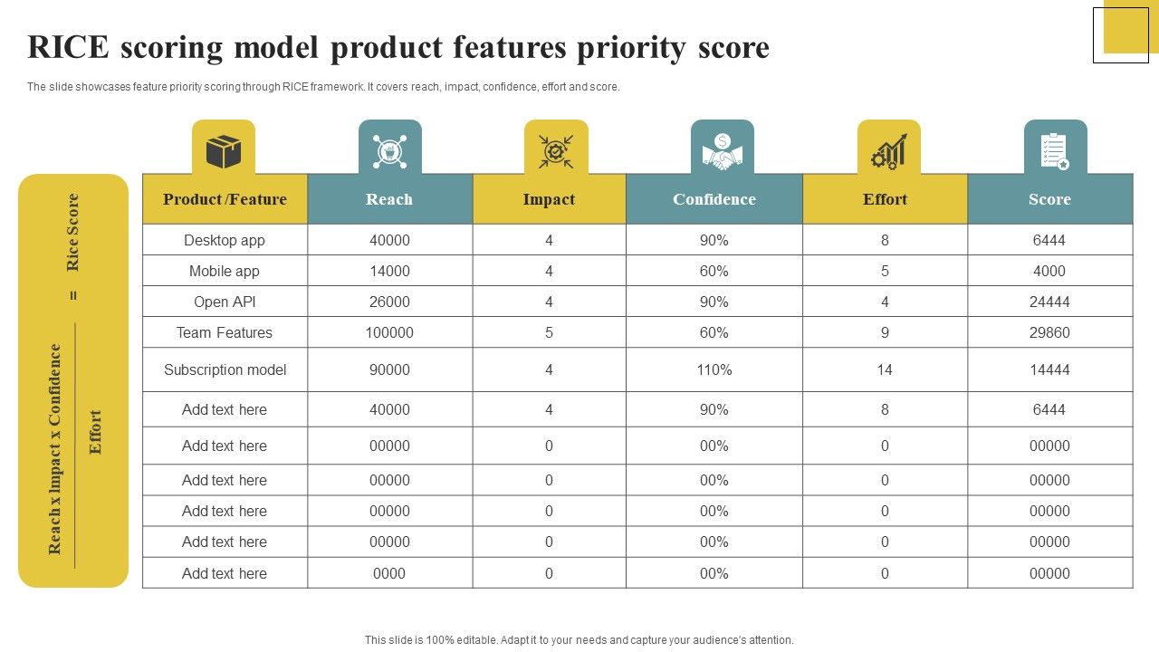 Rice Scoring Model Product Features Priority Score Summary Pdf
