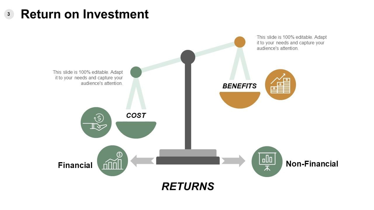 ROI Calculation Ppt PowerPoint Presentation Complete Deck With Slides ROI Calculation Ppt PowerPoint Presentation Complete Deck With Slides