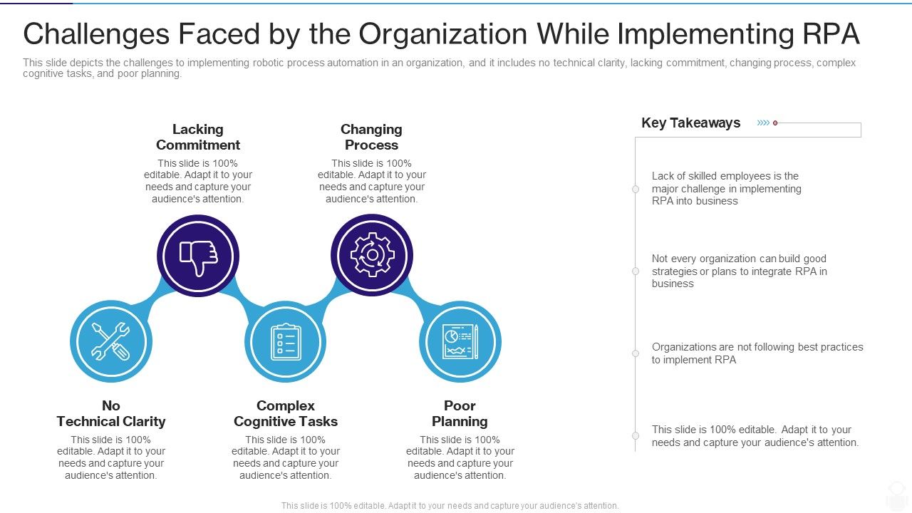 RPA IT Challenges Faced By The Organization While Implementing RPA Ppt ... RPA IT Challenges Faced By The Organization While Implementing RPA Ppt ...