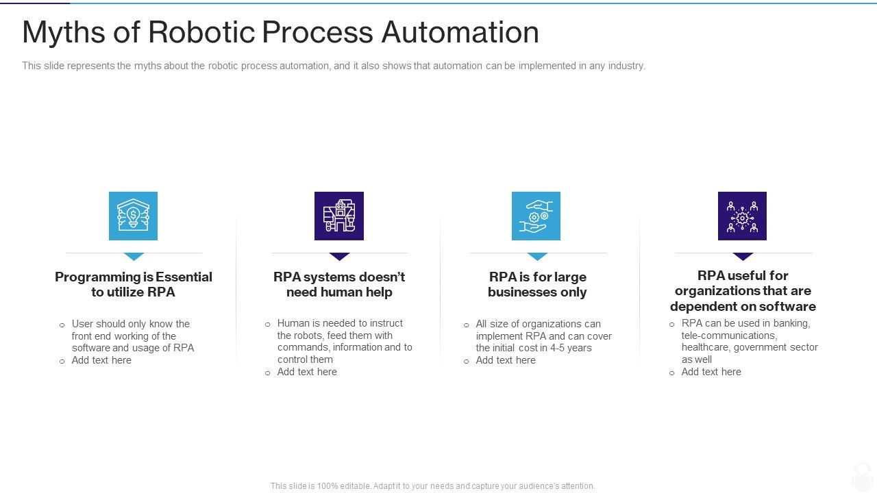 RPA IT Myths Of Robotic Process Automation Ppt File Show PDF RPA IT Myths Of Robotic Process Automation Ppt File Show PDF
