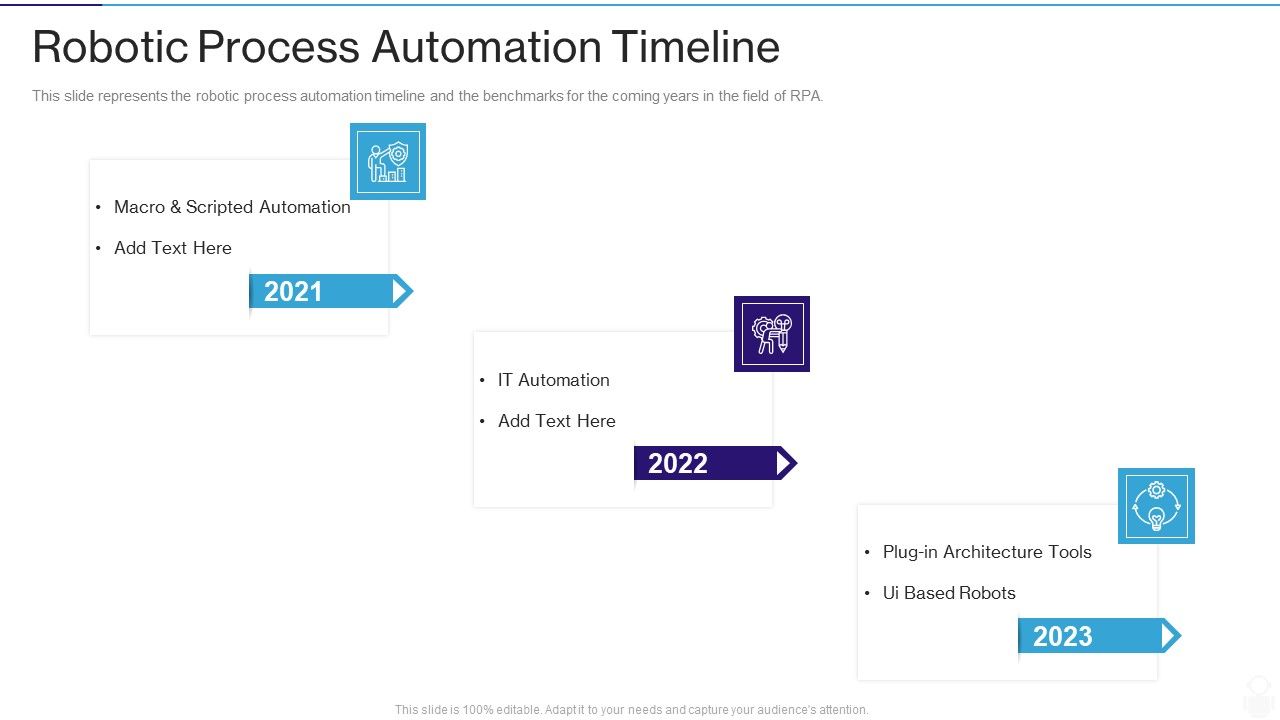 Rpa It Robotic Process Automation Timeline Ppt Professional Deck Pdf