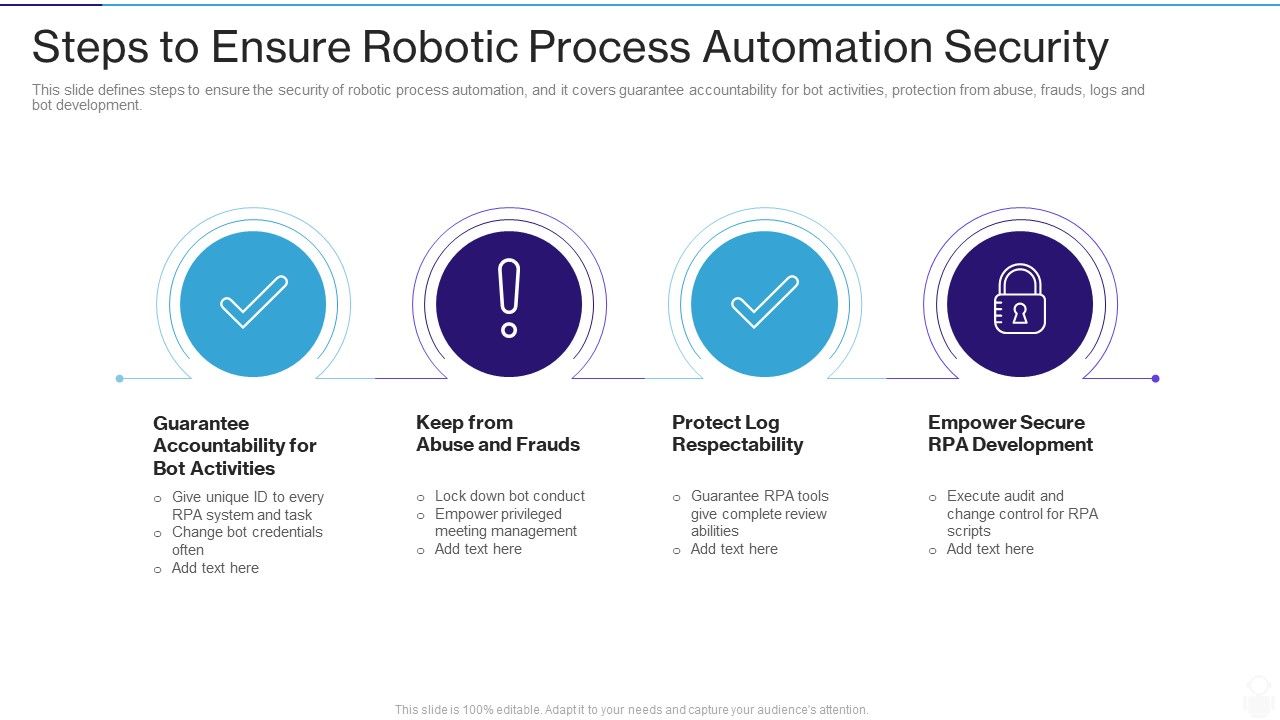 Rpa It Steps To Ensure Robotic Process Automation Security Ppt Layouts Layout Ideas Pdf