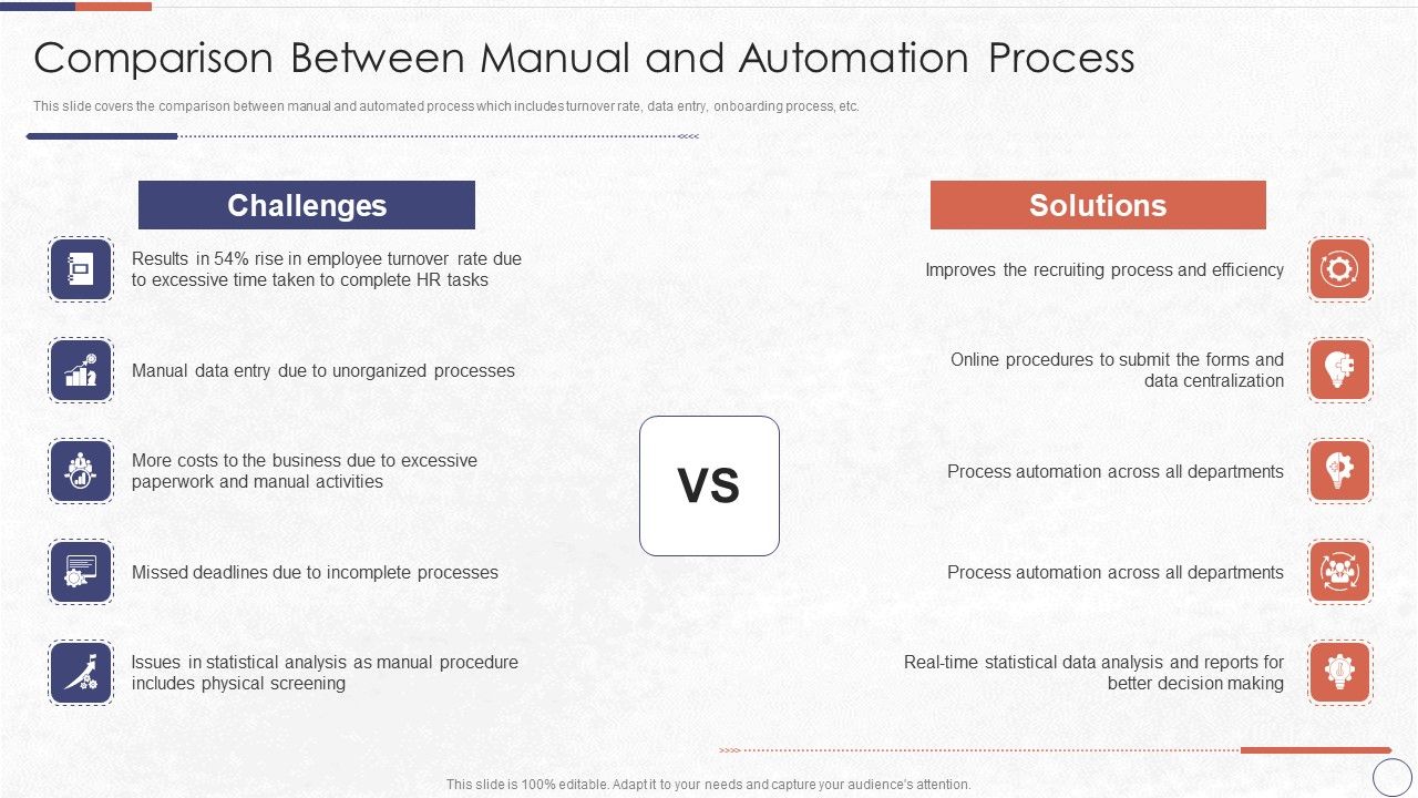 Rpa In Hr Operations Comparison Between Manual And Automation Process Information Pdf