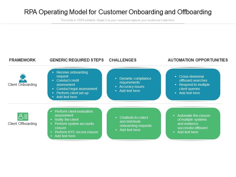 Rpa Operating Model For Customer Onboarding And Offboarding Ppt Powerpoint Presentation