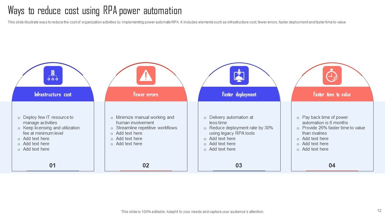 RPA Power Automation Ppt PowerPoint Presentation Complete Deck With Slides