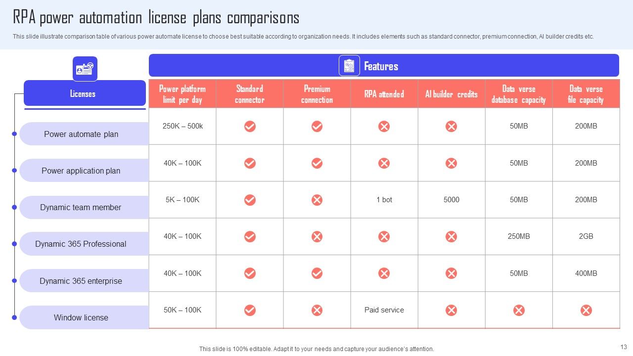 RPA Power Automation Ppt PowerPoint Presentation Complete Deck With Slides