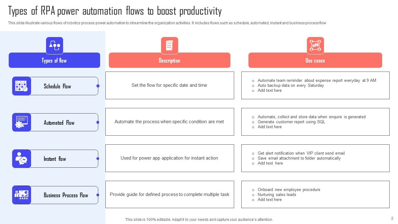 RPA Power Automation Ppt PowerPoint Presentation Complete Deck With Slides