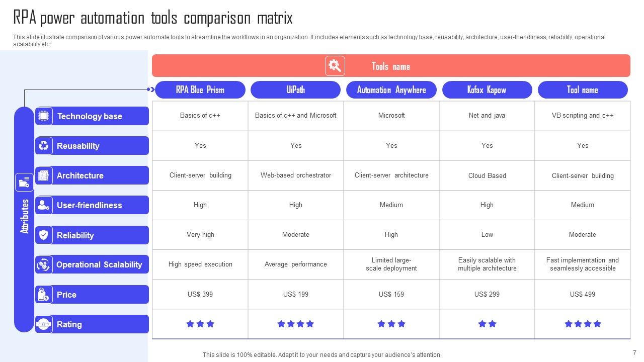 RPA Power Automation Ppt PowerPoint Presentation Complete Deck With Slides
