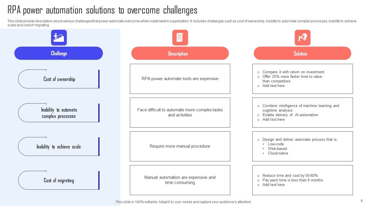 RPA Power Automation Ppt PowerPoint Presentation Complete Deck With Slides