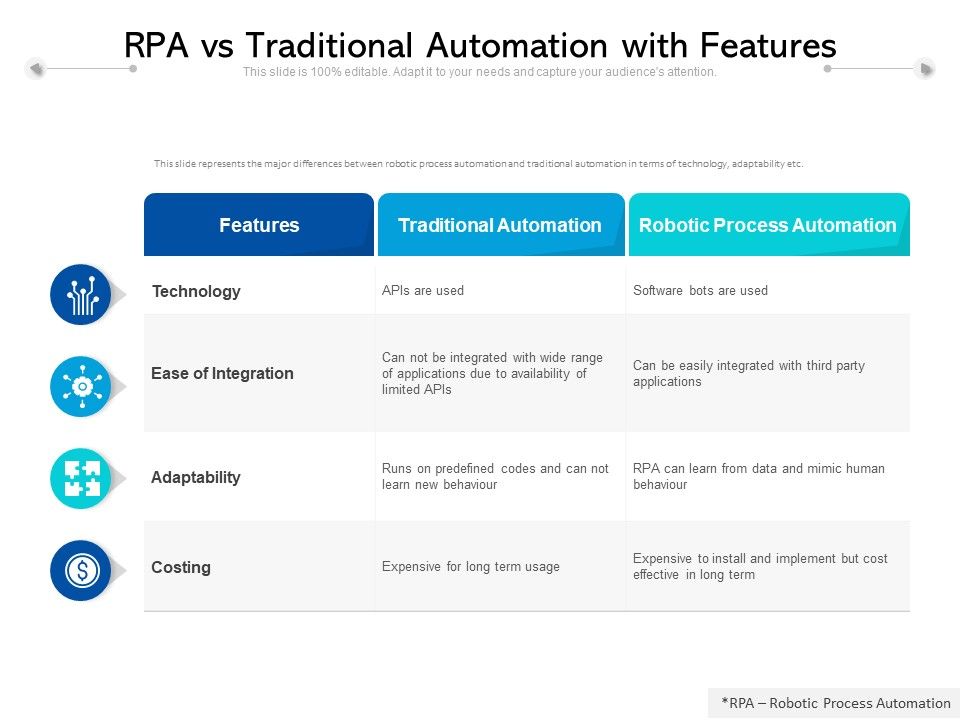 RPA Vs Traditional Automation With Features Ppt PowerPoint Presentation Ideas Pictures PDF