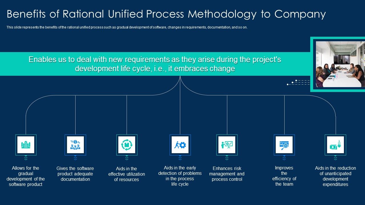 RUP Methodology Benefits Of Rational Unified Process Methodology To ...