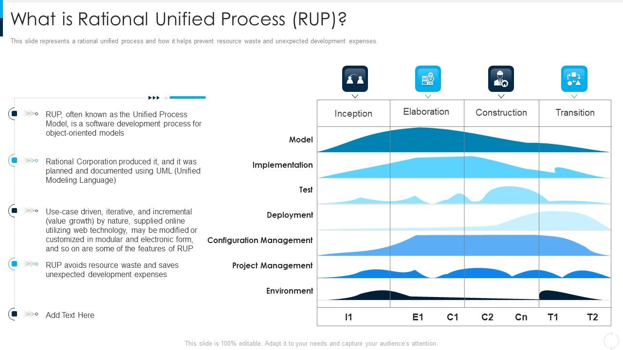 RUP Model What Is Rational Unified Process RUP Ppt Professional Master ... RUP Model What Is Rational Unified Process RUP Ppt Professional Master ...