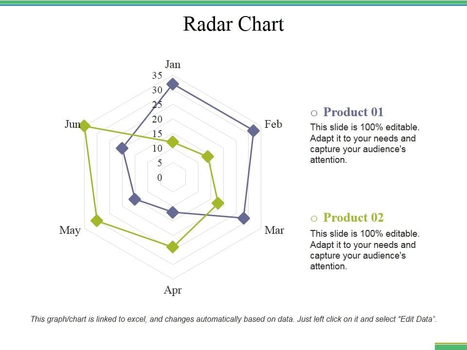 Radar Chart Ppt PowerPoint Presentation Ideas Slides Radar Chart Ppt PowerPoint Presentation Ideas Slides