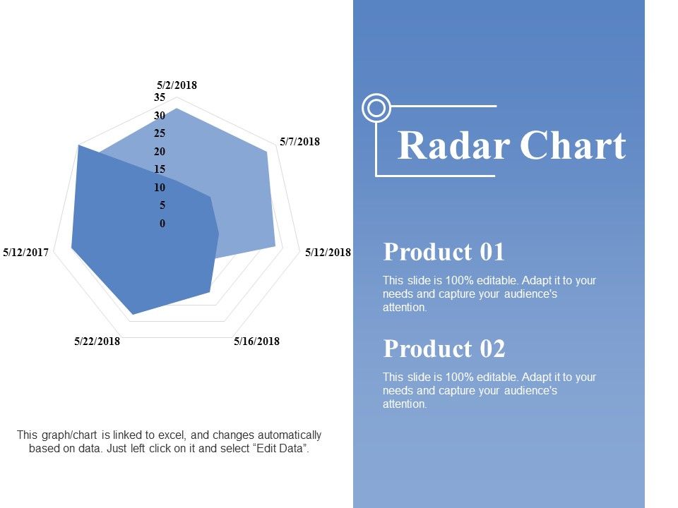 Radar Chart Ppt PowerPoint Presentation Shapes Radar Chart Ppt PowerPoint Presentation Shapes