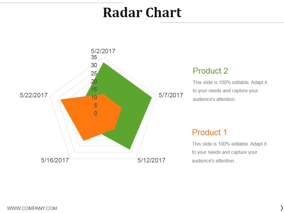 Radar Chart Ppt PowerPoint Presentation Slides Graphics Radar Chart Ppt PowerPoint Presentation Slides Graphics