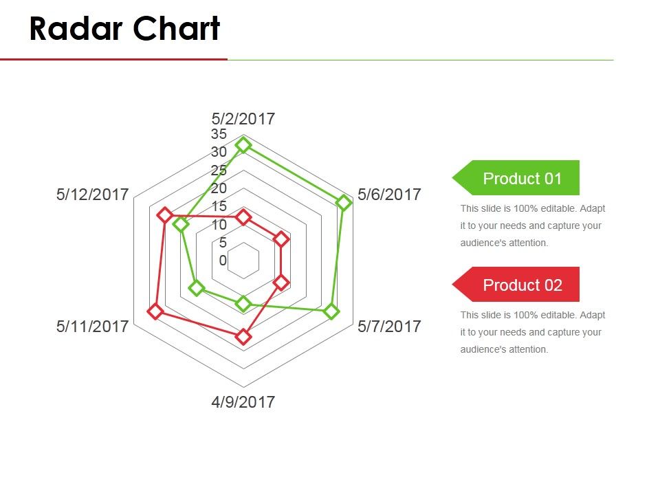 Radar Chart Ppt PowerPoint Presentation Styles Infographics Radar Chart Ppt PowerPoint Presentation Styles Infographics