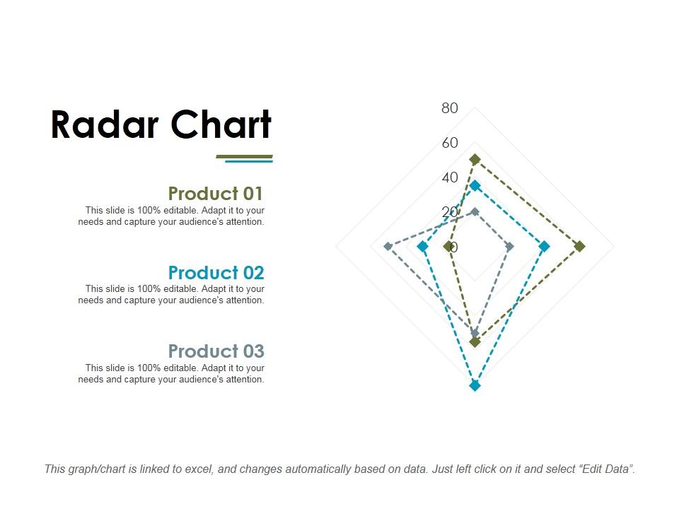 Radar Chart Ppt PowerPoint Presentation Styles Visual Aids Radar Chart Ppt PowerPoint Presentation Styles Visual Aids
