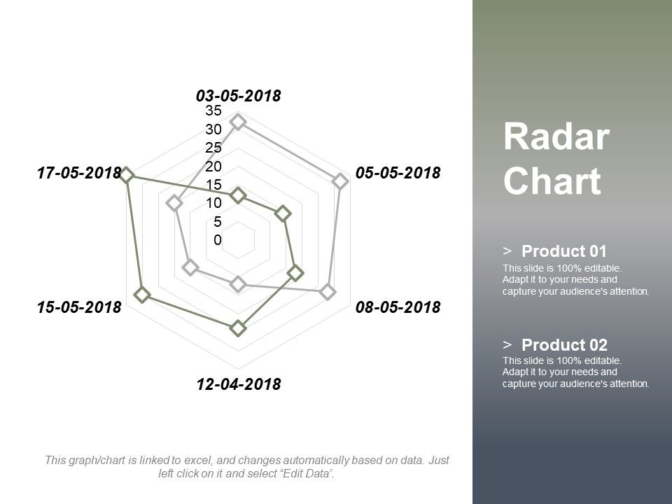Radar Chart Ppt PowerPoint Presentation Summary Background Images Radar Chart Ppt PowerPoint Presentation Summary Background Images