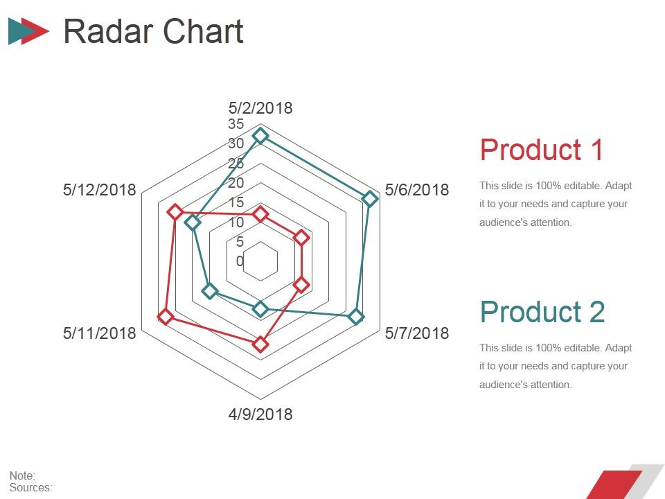 Radar Chart Ppt PowerPoint Presentation Summary Introduction Radar Chart Ppt PowerPoint Presentation Summary Introduction