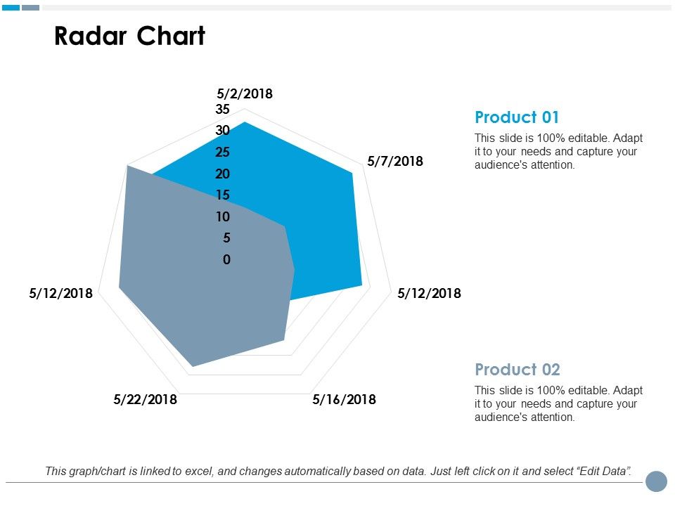 Radar Chart Ppt PowerPoint Presentation Summary Layouts