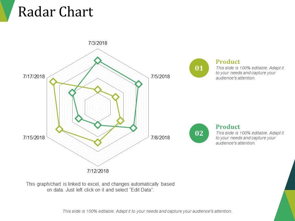Radar Chart Ppt PowerPoint Presentation Tips Radar Chart Ppt PowerPoint Presentation Tips