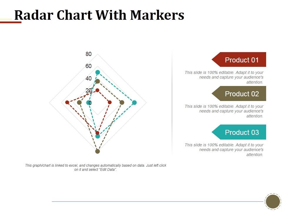 Radar Chart With Markers Ppt PowerPoint Presentation Portfolio Slides