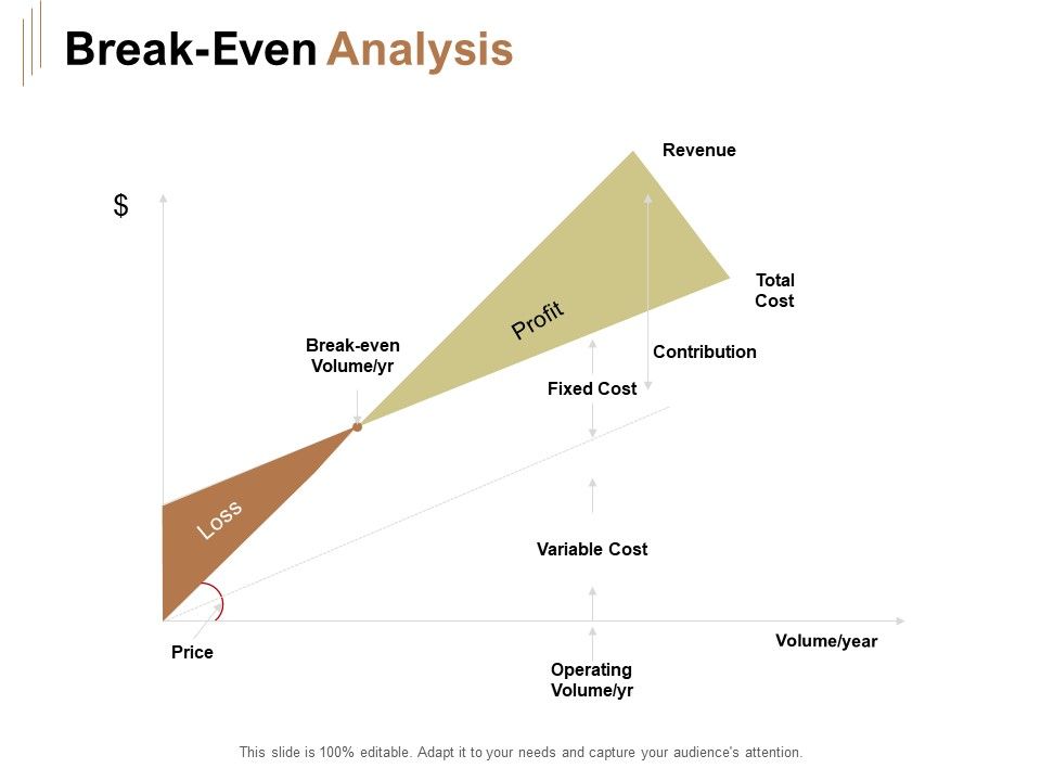 Raise Capital For Business Break Even Analysis Ppt Example File PDF