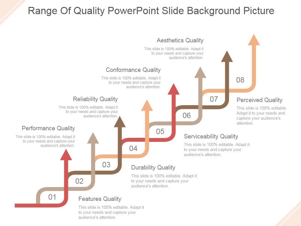 Range Of Quality Ppt PowerPoint Presentation Example 2015 Range Of Quality Ppt PowerPoint Presentation Example 2015