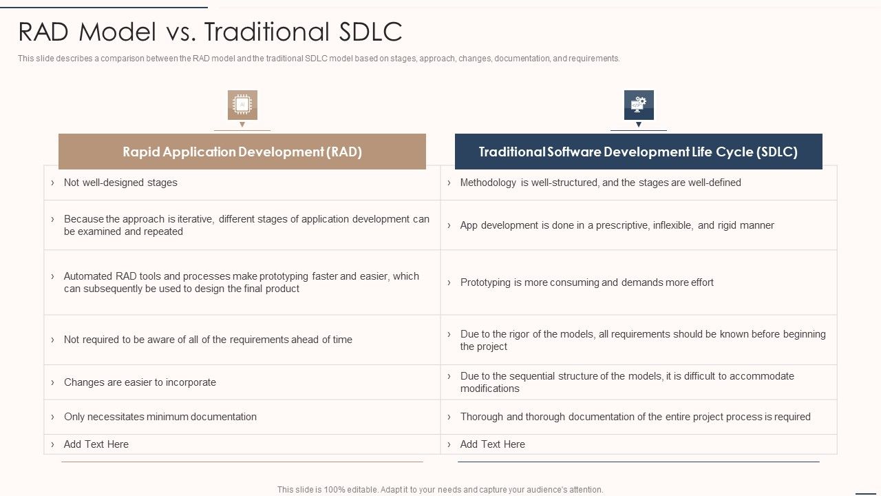 Rapid Application Building Framework RAD Model Vs Traditional SDLC Infographics PDF