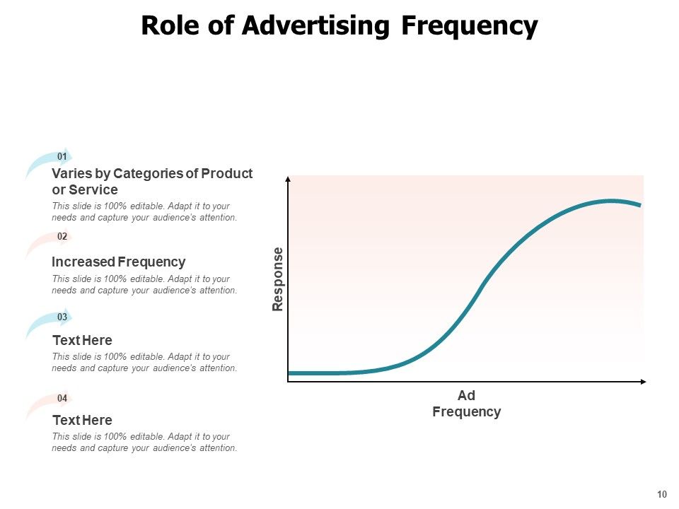 Rate Of Occurrence Hand Image Frequency Ppt Powerpoint Presentation