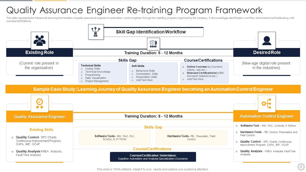 Re Training Ppt PowerPoint Presentation Complete With Slides Re Training Ppt PowerPoint Presentation Complete With Slides