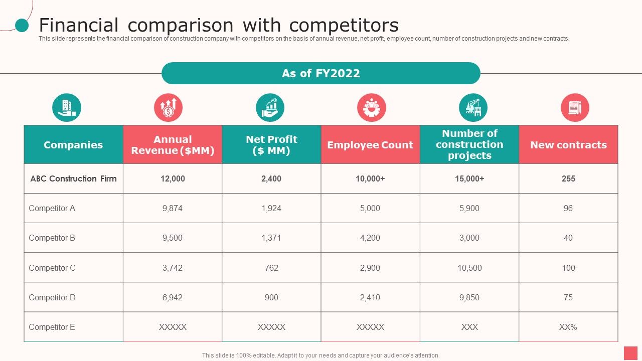 Real Estate Company Details Financial Comparison With Competitors Ppt ...