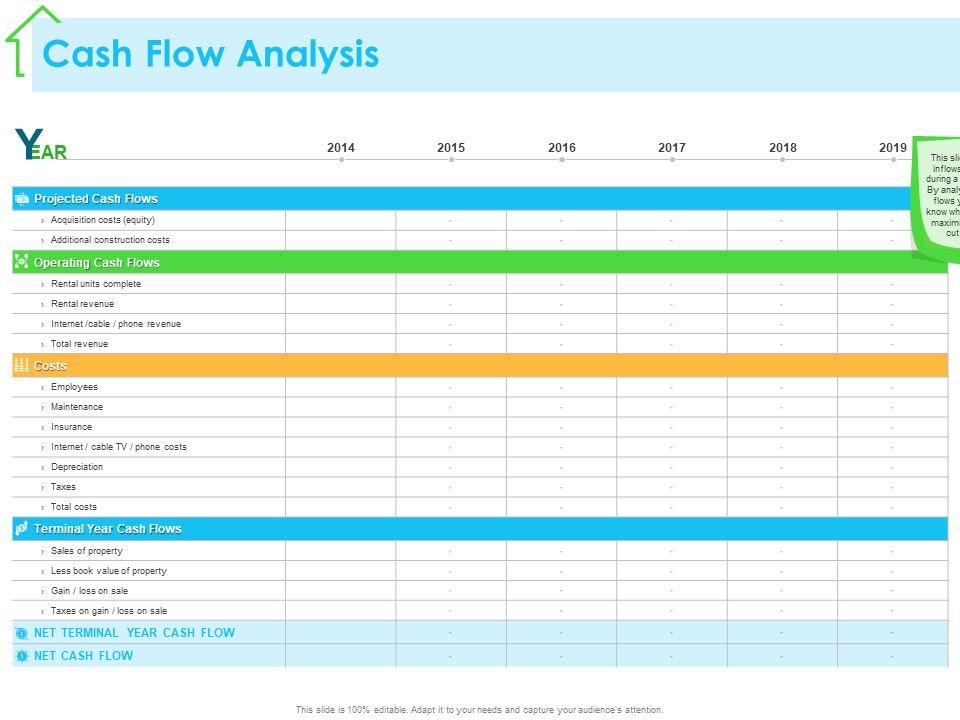 Real Estate Development Cash Flow Analysis Ppt PowerPoint Presentation ...