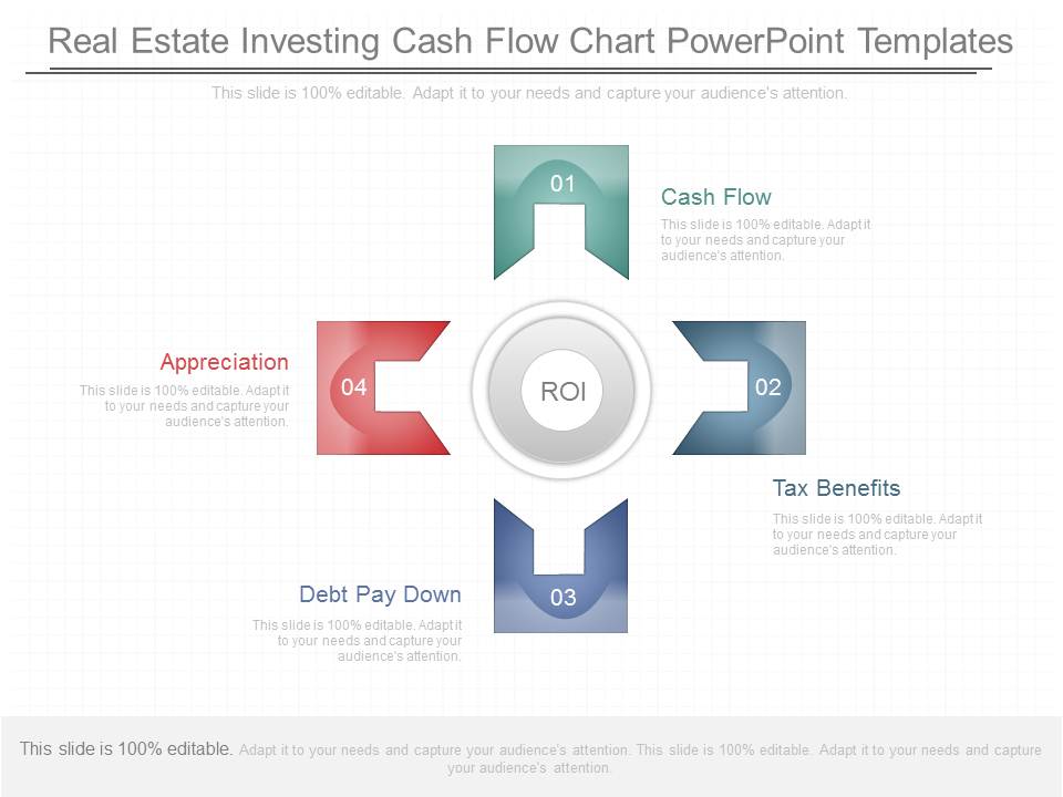 Real Estate Investing Cash Flow Chart Powerpoint Templates