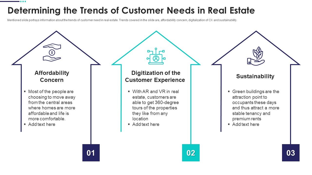 Real Estate Marketing Plan To Sell Determining The Trends Of Customer ... Real Estate Marketing Plan To Sell Determining The Trends Of Customer ...