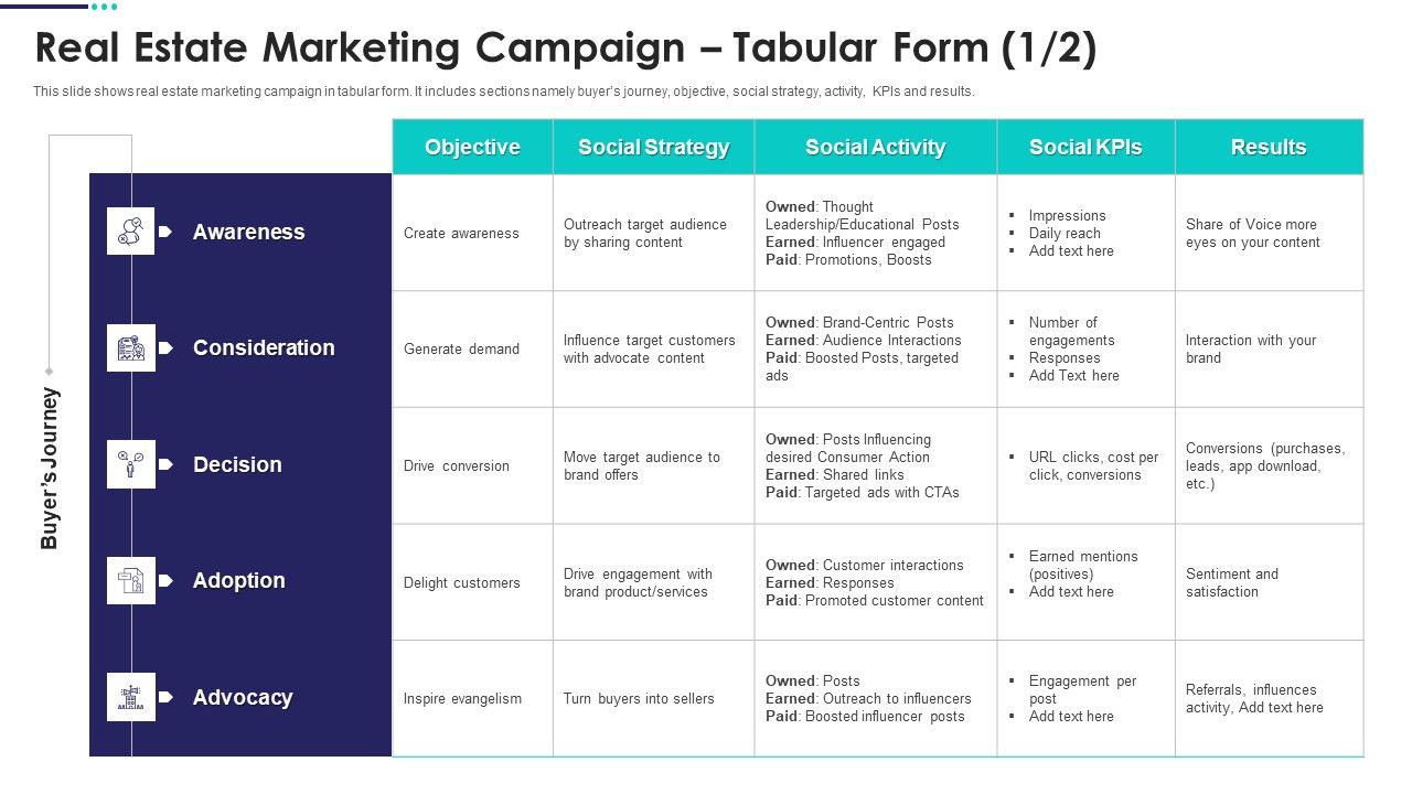 Real Estate Marketing Plan To Sell Real Estate Marketing Campaign Tabular F