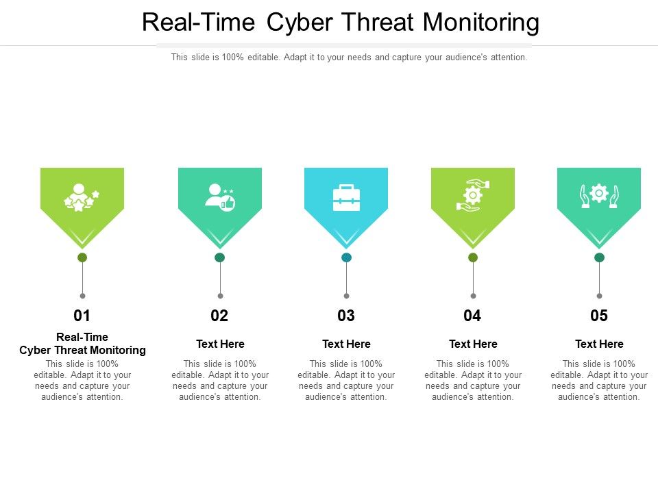 Real Time Cyber Threat Monitoring Ppt Powerpoint Presentation Outline Backg