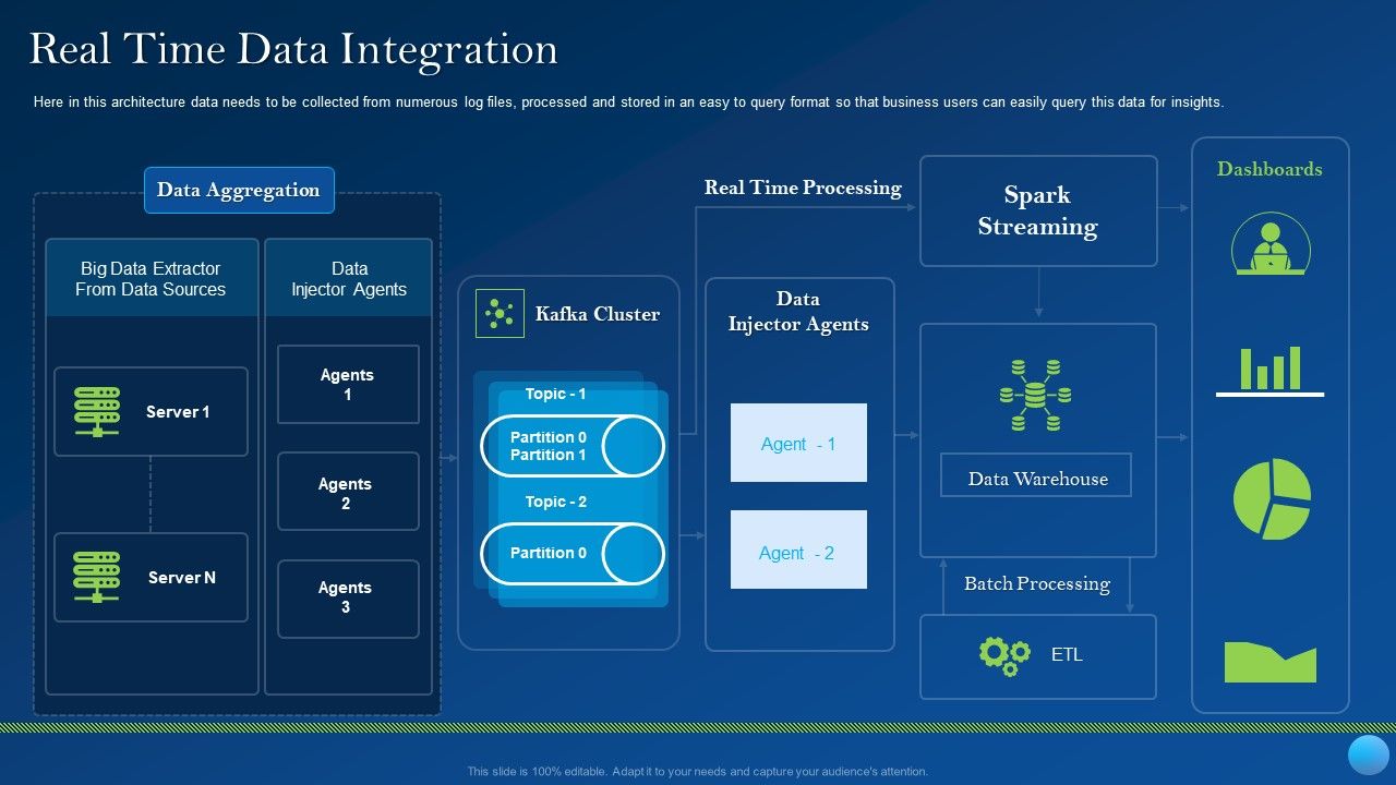 Real Time Data Integration Designs PDF Real Time Data Integration Designs PDF